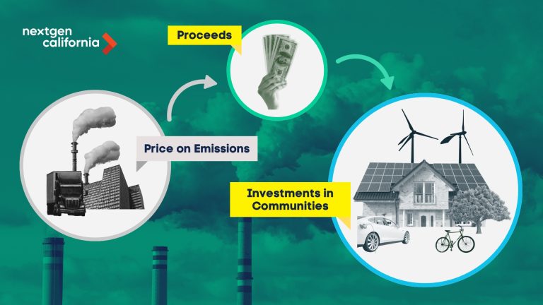 Take Action to Reauthorize and Strengthen California’s Cap-and-Trade ...